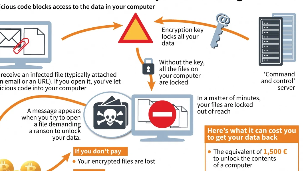 Recognizing signs of malware infection