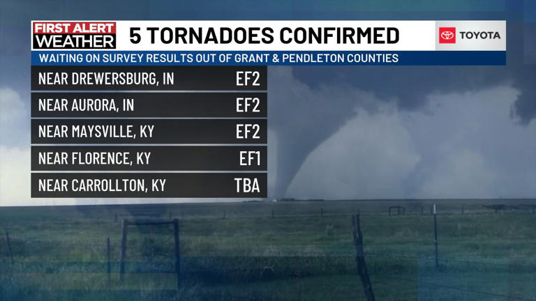 Five tornadoes confirmed in Tri-State area, NWS says
