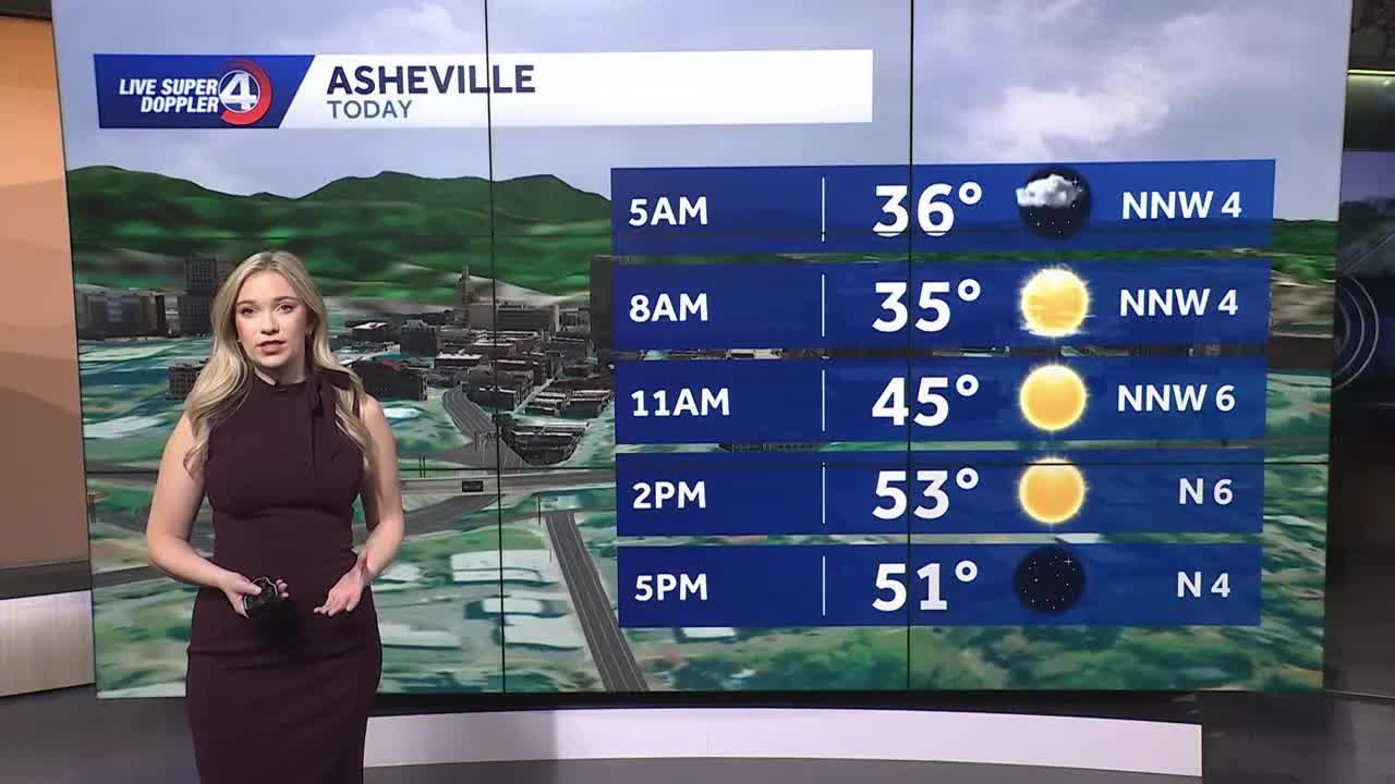 Weekend weather forecast & temperature outlook