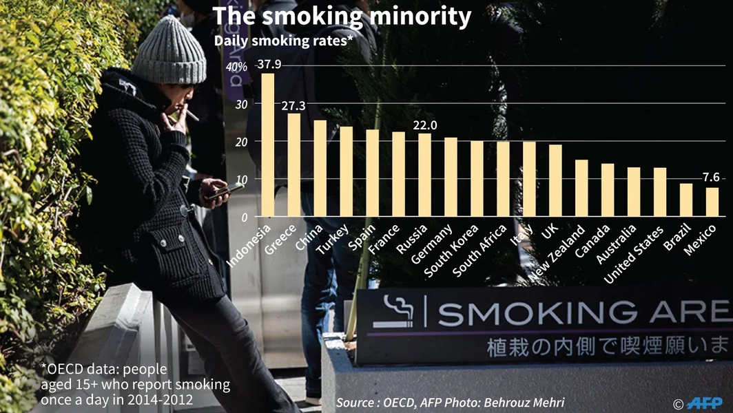 10 EU countries with the highest smoking rates