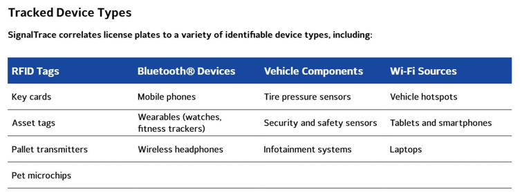 License plate cameras are about to track phones, wearables, in-car ...
