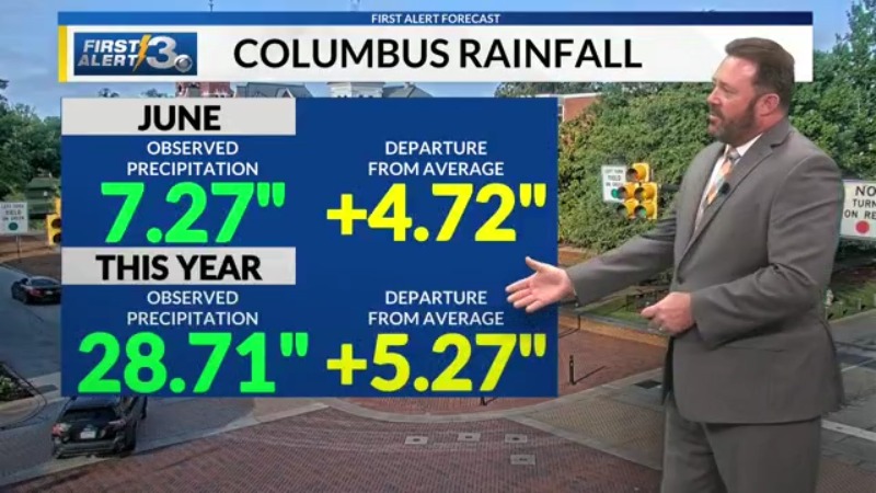 Scattered showers through Father’s Day weekend; welcome to summer!