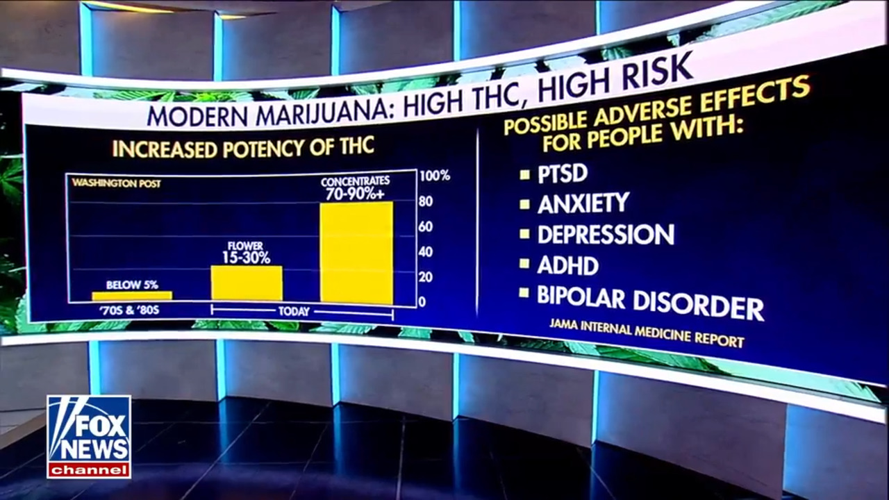 New research casts doubt on cannabis benefits, cites mental health risks