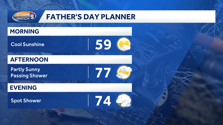 Comfortable feel to weekend with spotty shower chances