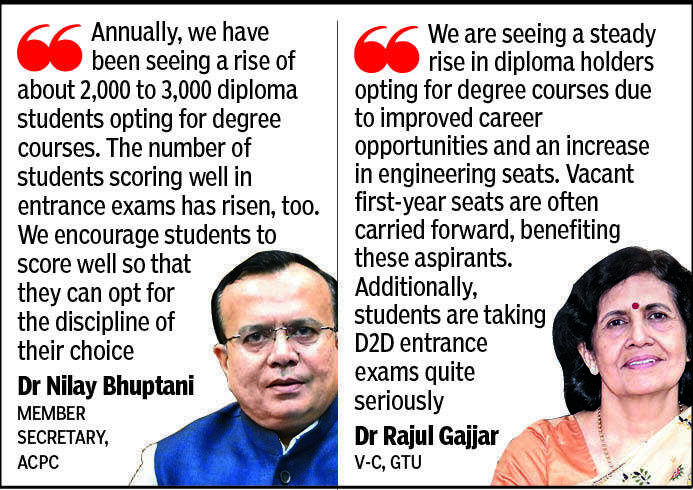 Gujarat diploma graduates seek degree edge; intake rises 21% in 3 years