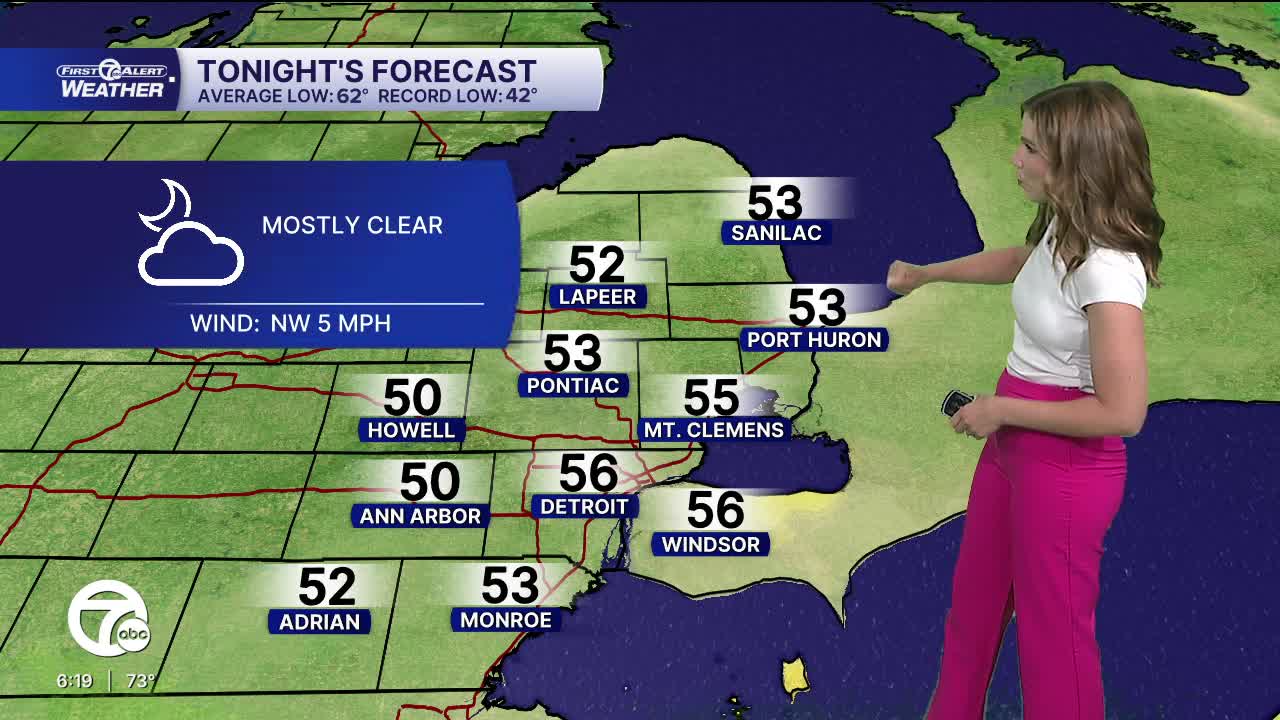 Clouds increase Sunday, rain arrives late