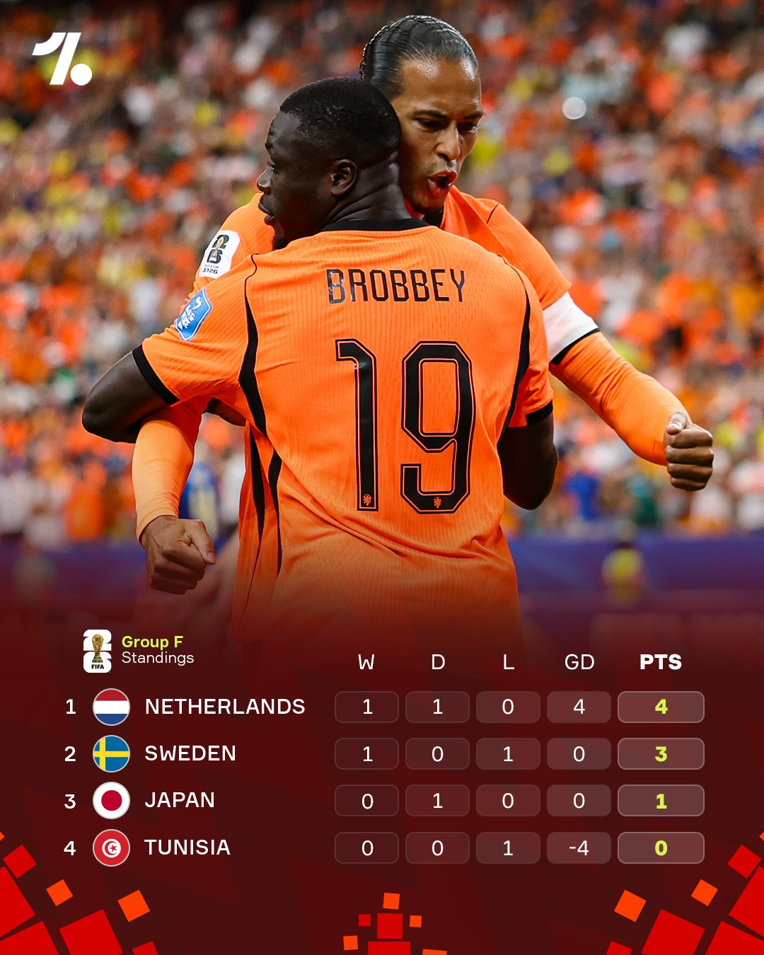 🚨 World Cup: Netherlands thrash Sweden, six goals, two braces!