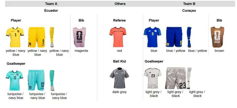 Ecuador vs. Curacao: Referee assignment and team uniforms for 2026 ...