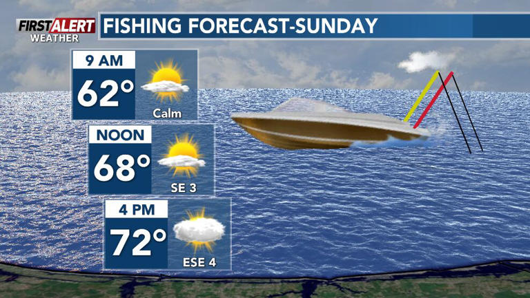 A cool start to summer, monitoring wet weather around mid-week