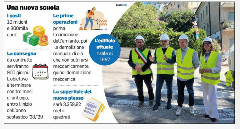 Fermo, la scuola a prova di terremoto: la media Leonardo da Vinci ...
