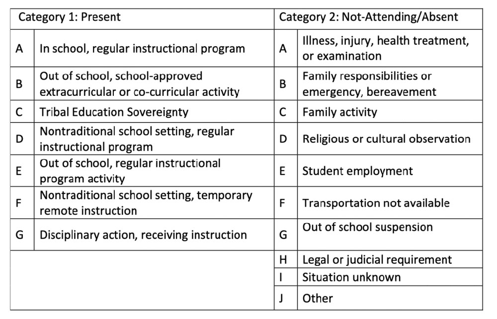 State education officials recommend repealing, replacing compulsory ...
