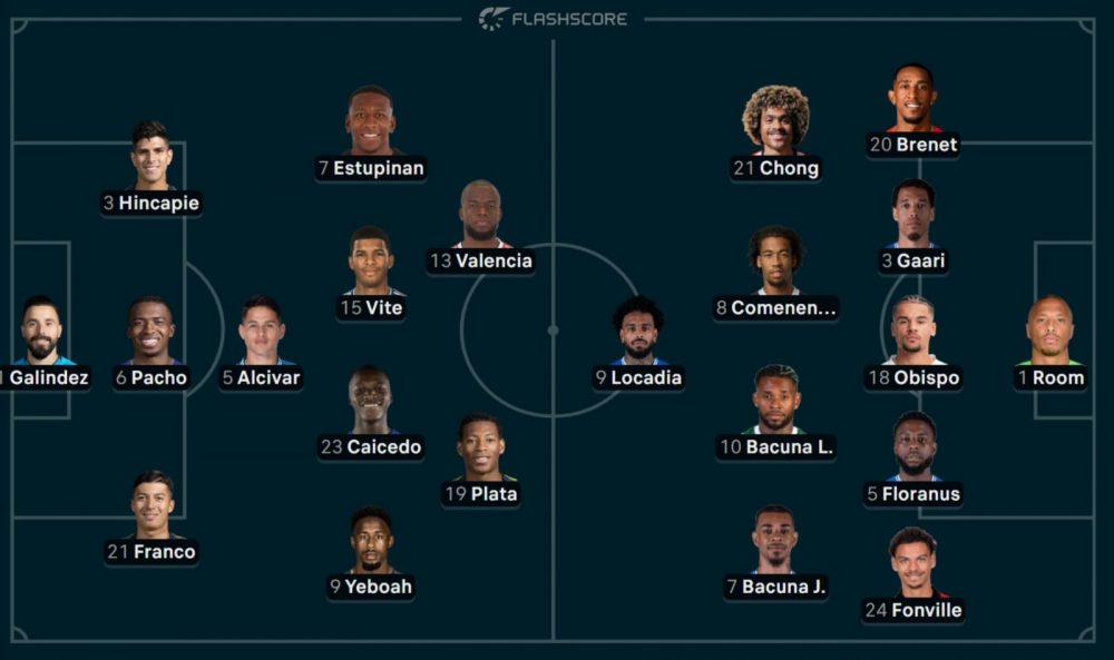 Ecuador vs Curaçao – Official lineups: A PSG player is a starter