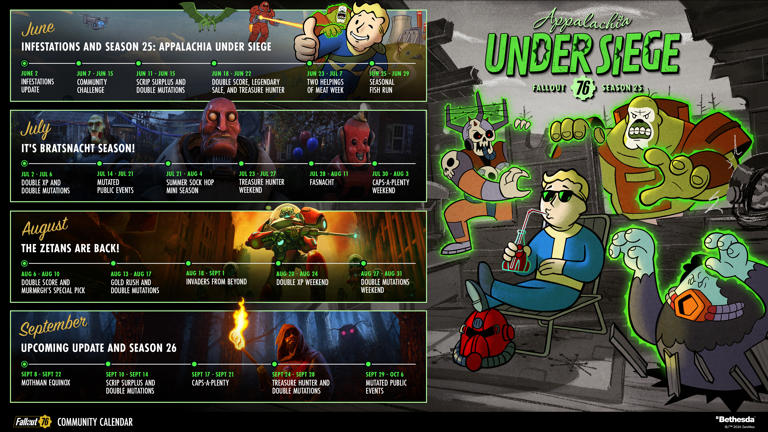 Fallout 76 interview: Infestations, Fallout TV, and the future of the ...