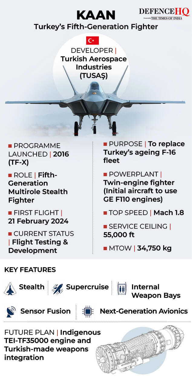 Why Trump's $700 million jet engine deal could transform Türkiye's KAAN ...