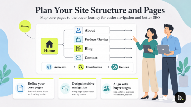 How to make a website for your business in 10 steps