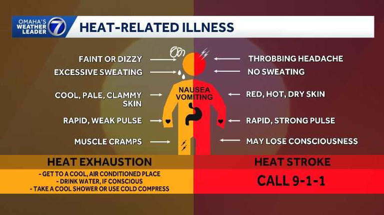 Dangerous heat and humidity to impact Omaha area