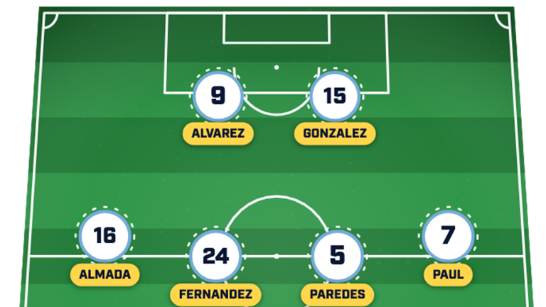 Argentina predicted lineup vs. Jordan: World Cup Group J