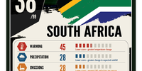 The real scoreline: Can South Africa avoid climate knockout?
