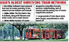 State plans to revive trams, extend network to Salt Lake, New Town