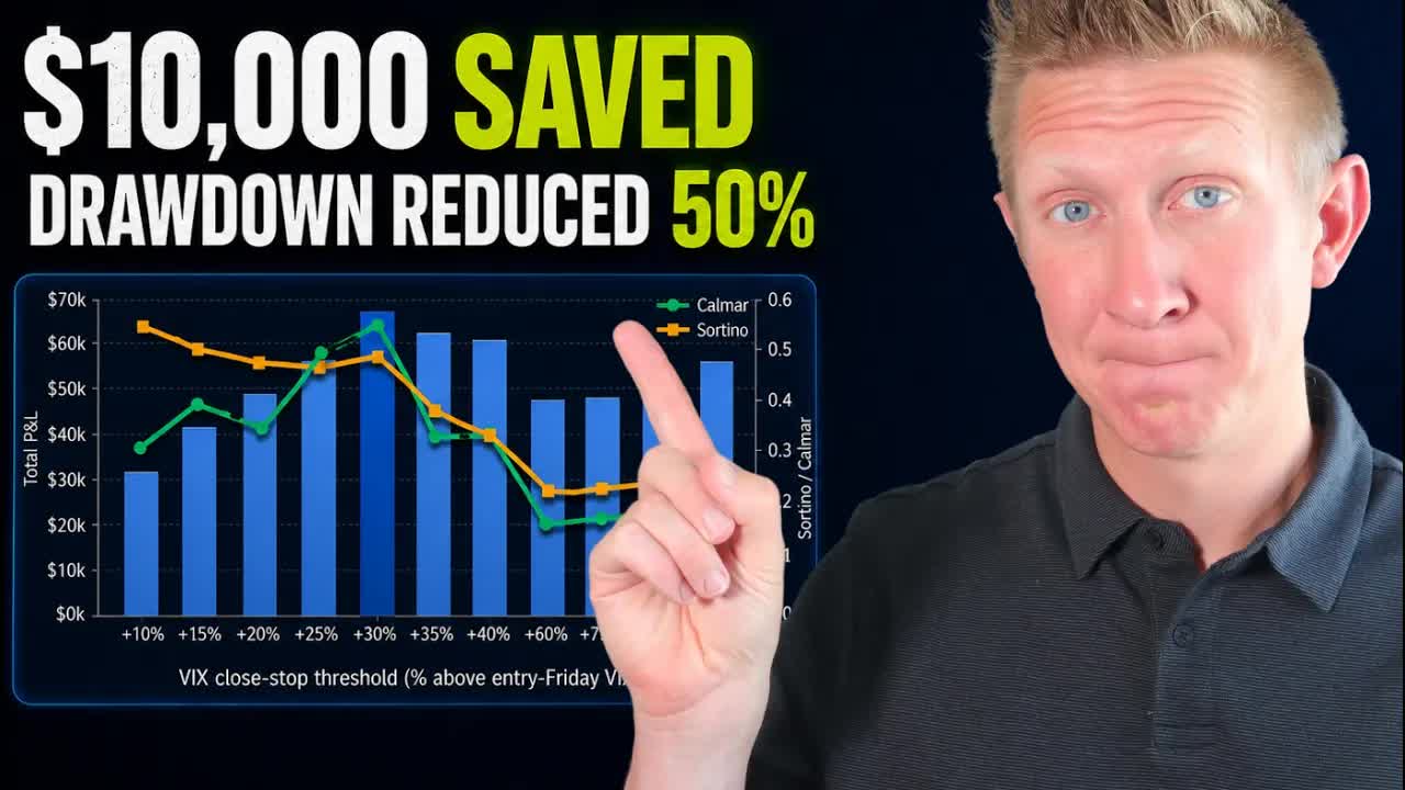 How I used VIX data to optimize selling SPX options