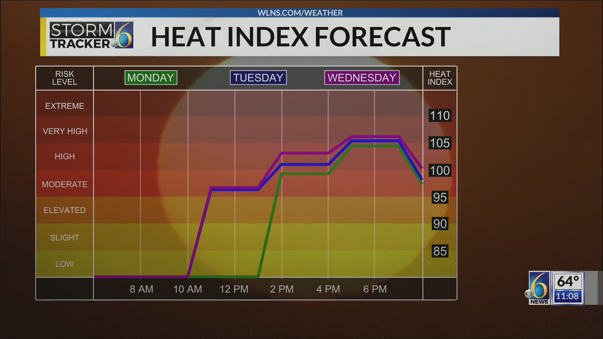 Heat wave likely next week