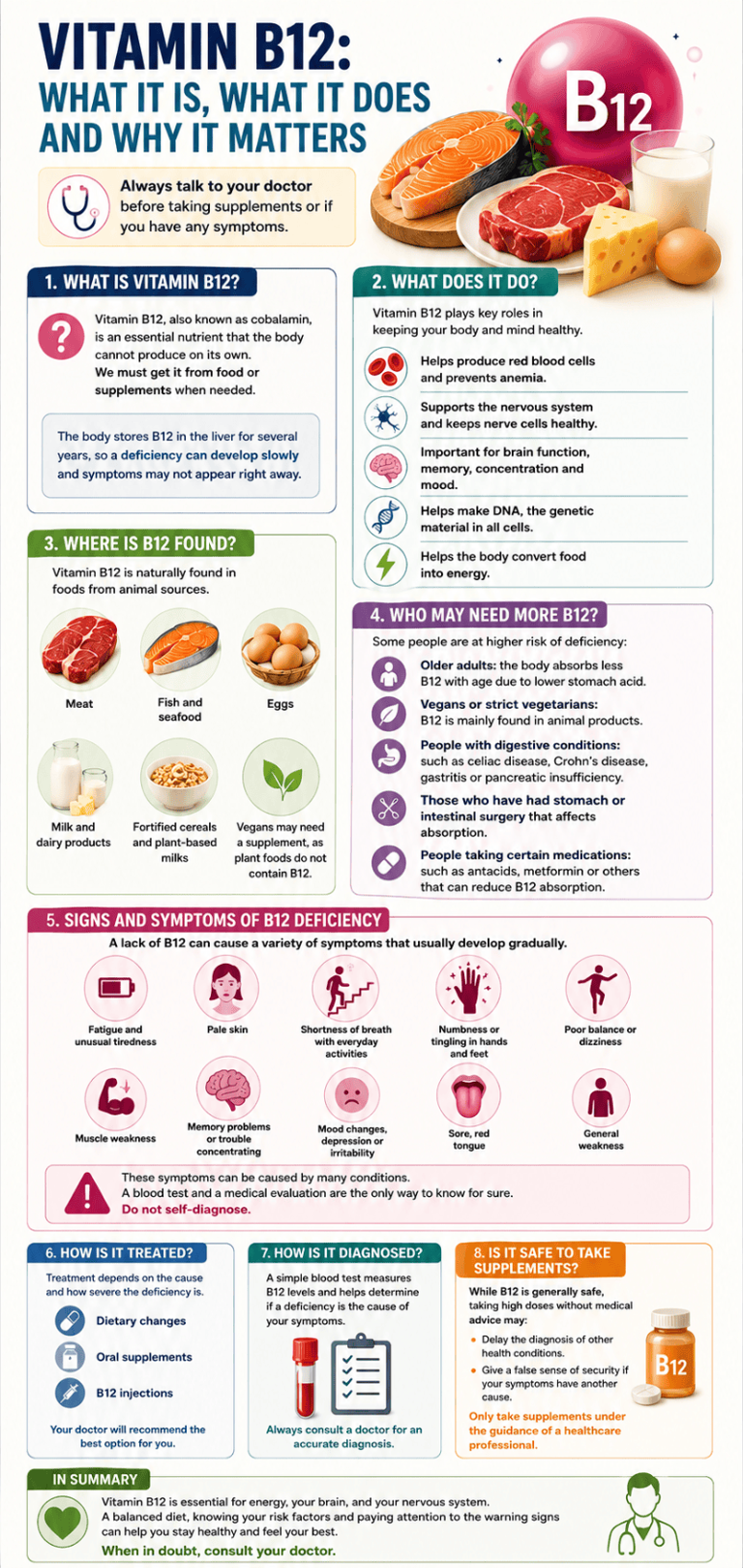 Ultimate guide: What vitamin B12 does, who may need it and the warning ...