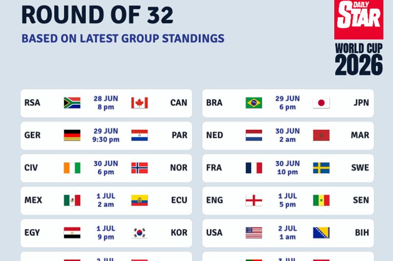 England round of 32 opponents and each World Cup knockout game as it stands