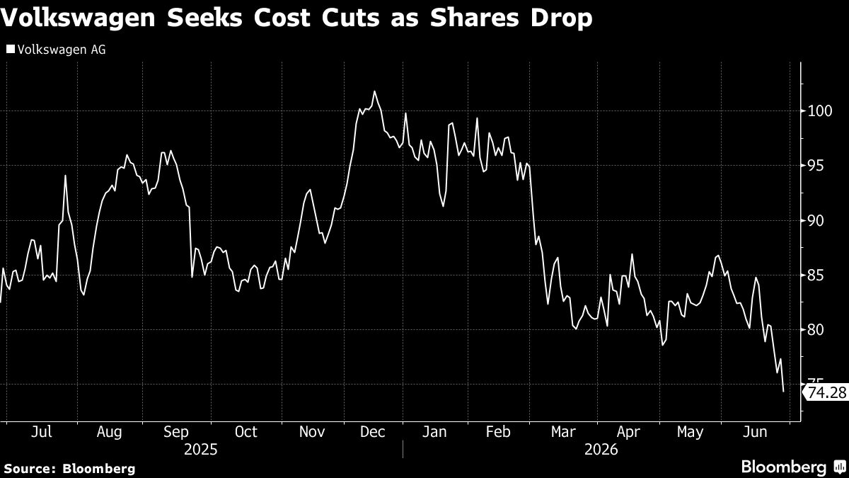 Germany’s embattled carmakers face next round of cutbacks