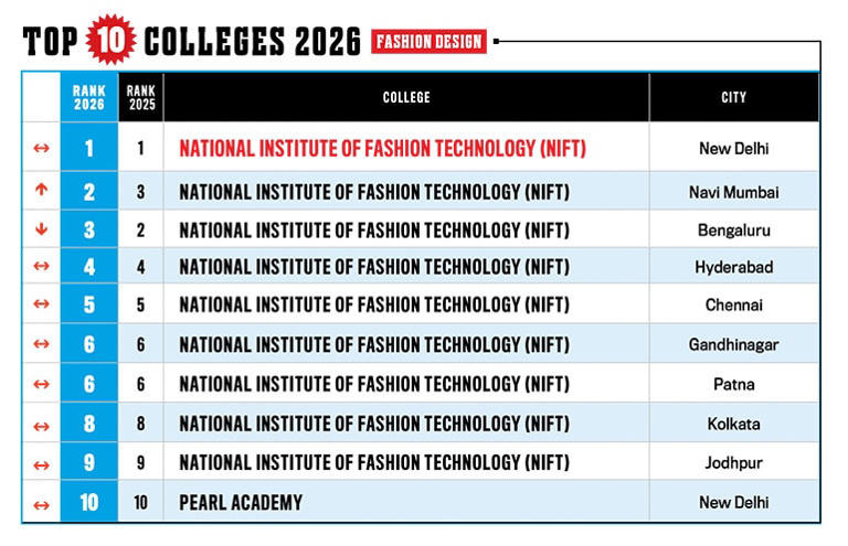 Fashion design | The style vanguard | National Institute of Fashion ...