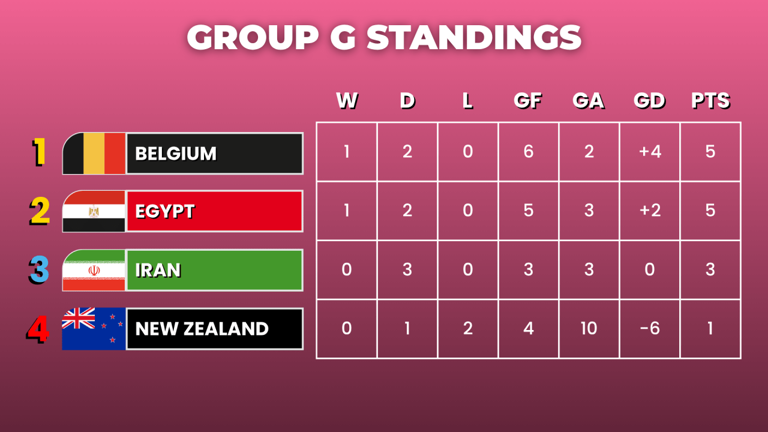 World Cup 2026: Cape Verde secures historic knockout spot, group stage ...