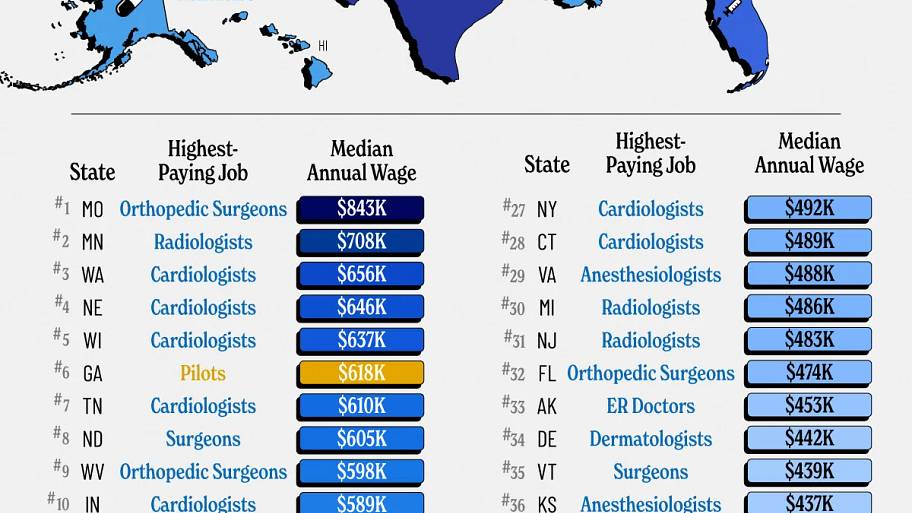 See the highest-paid job in every state, mapped