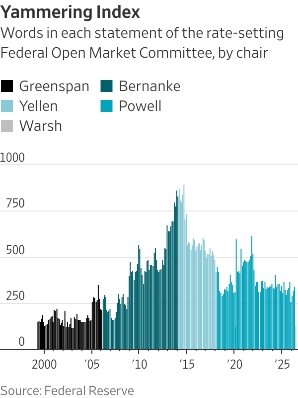 Kevin Warsh invokes Alan Greenspan to shrink the Fed—and strengthen its ...