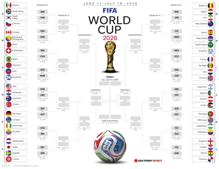 Printable World Cup bracket ahead of knockout stage for predictions, picks