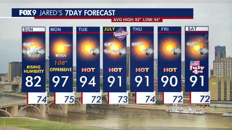 Minnesota weather: Rain and storms Sunday morning, extreme heat warning ...
