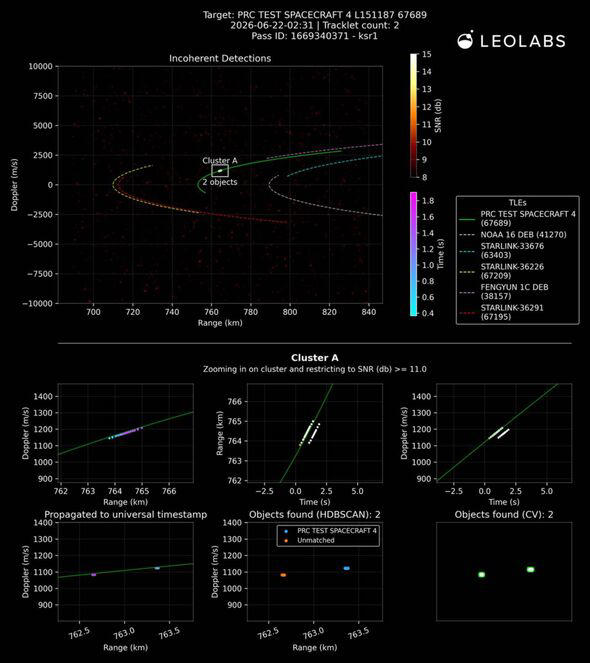 Chinese UFO detected in orbit 'conducting experiments' as space spy ...