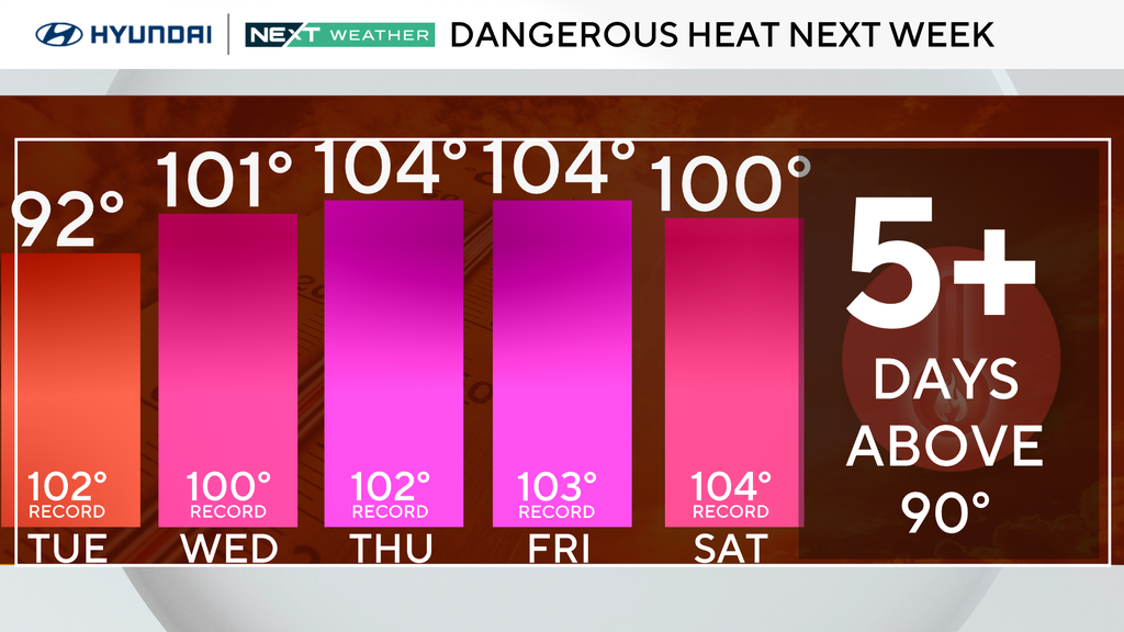 A dangerous heat wave is taking aim at Philadelphia. It could be the ...