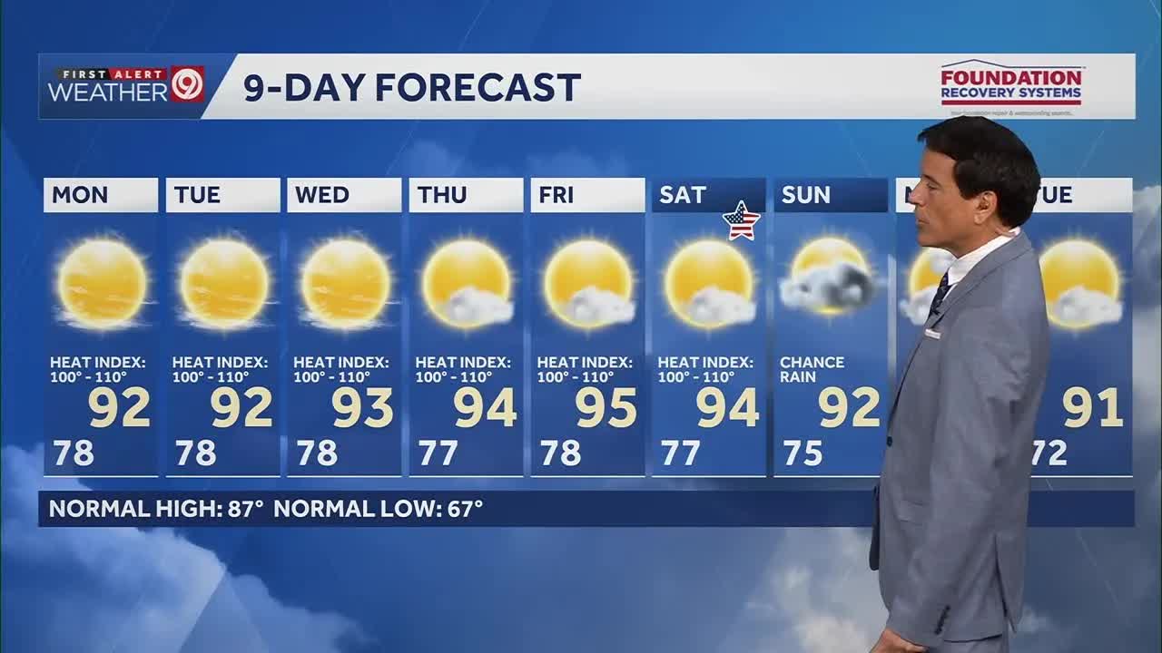 Dangerous heat wave grips Kansas City