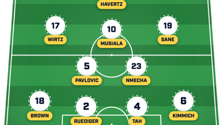 Germany vs. Paraguay—World Cup: Preview, predictions and lineups