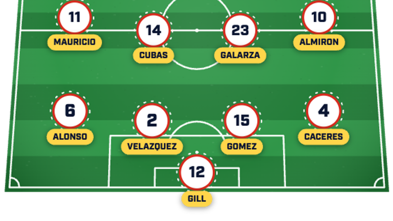 Germany vs. Paraguay—World Cup: Preview, predictions and lineups