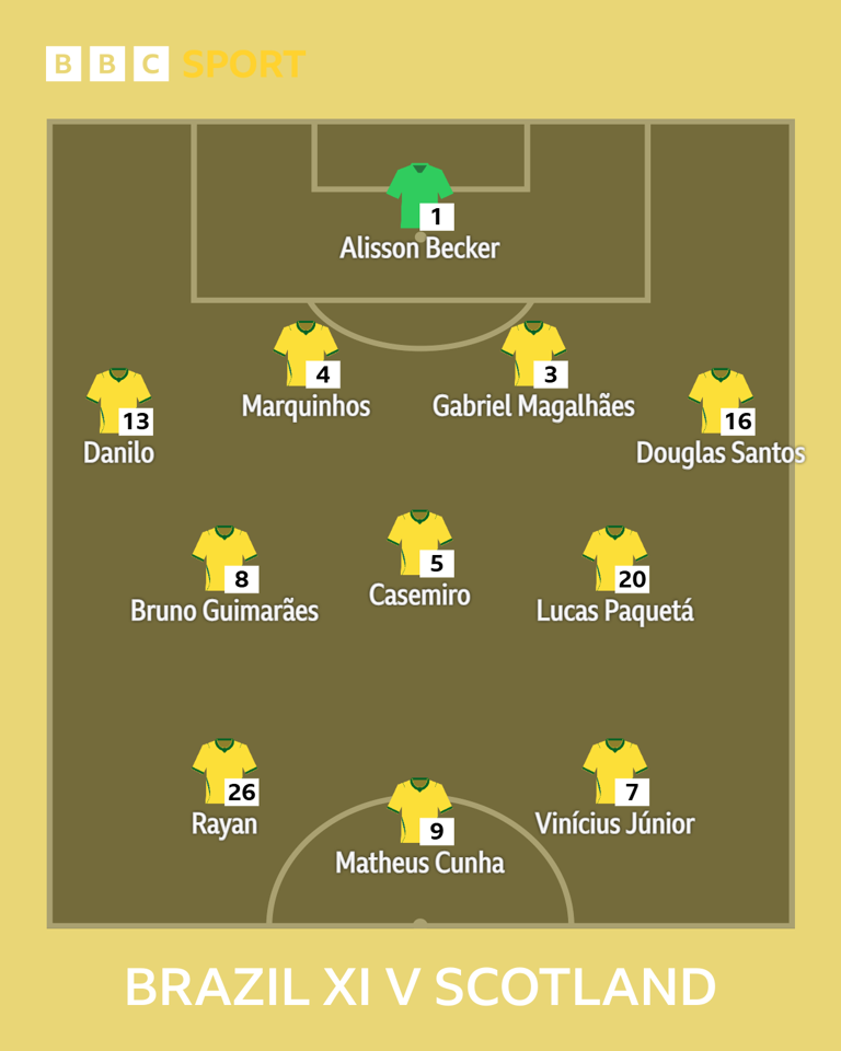 How the new Brazil is taking shape and why Cunha is key