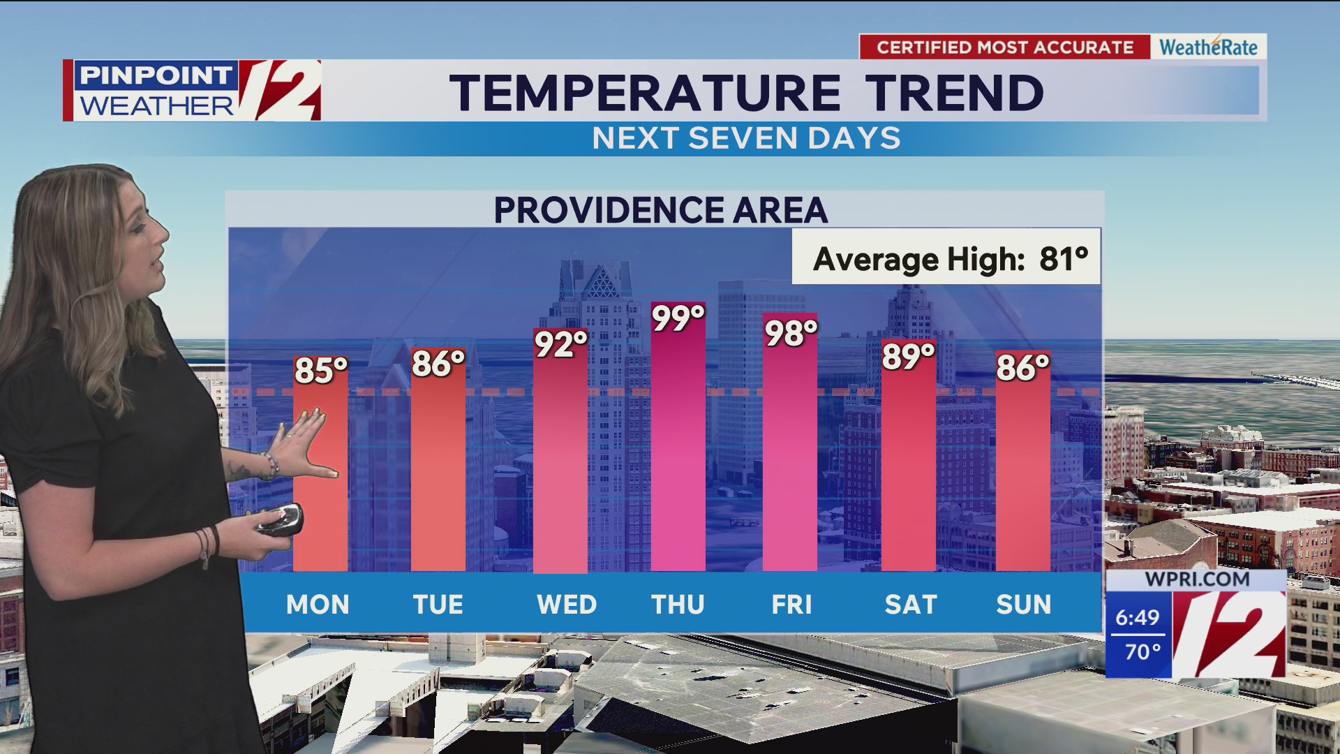 WPRI 12 weather forecast 6/28/26