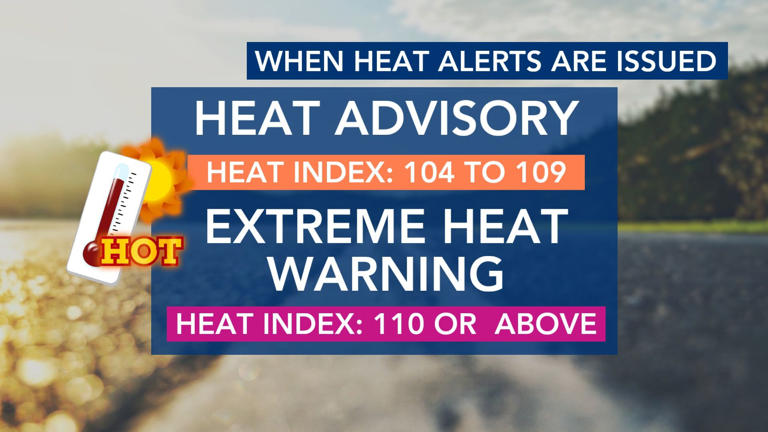 Dangerous heat wave expected this holiday weekend