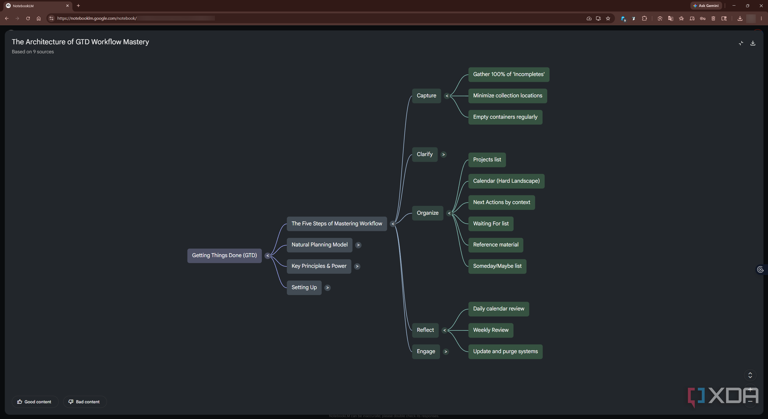 NotebookLM's mind map is the feature everyone sleeps on, and it's ...