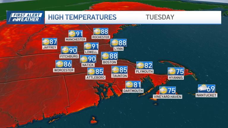 First alert issued for Wednesday-Friday as extreme heat moves in