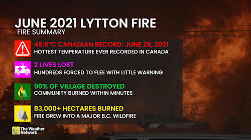 June 2021: Canada's hottest temperature, then disaster in Lytton, BC