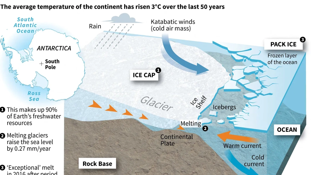 Antarctica’s hidden forces shaping ice and sea levels