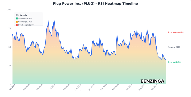 Plug Power crosses milestone in Denmark: What's going on?