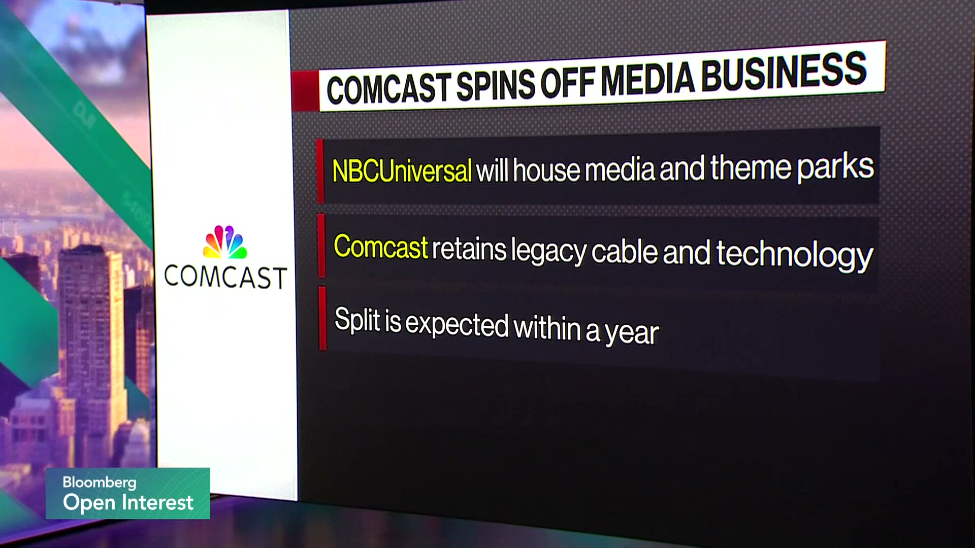 Comcast shares surge on plan to spin off NBCUniversal