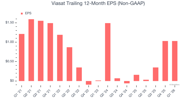 3 reasons to sell VSAT and 1 stock to buy instead