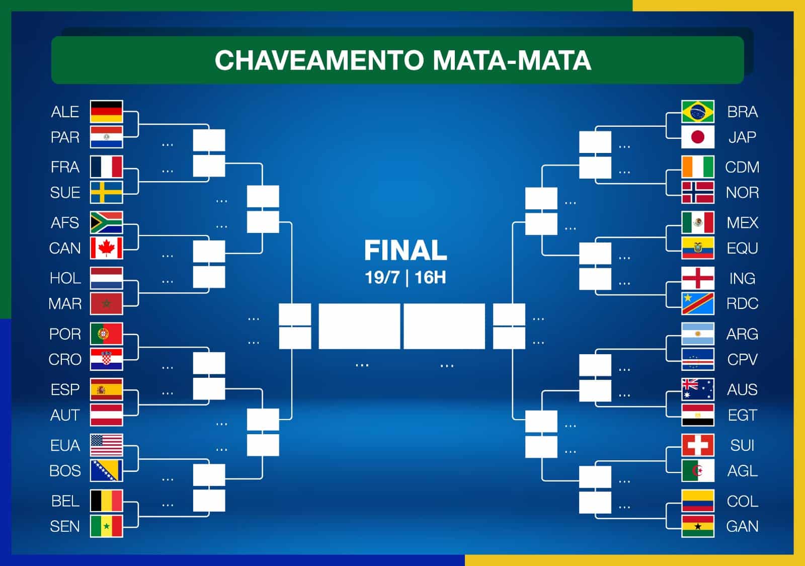 Esse é o chaveamento da Copa do Mundo de 2026: jogos e o caminho até a ...